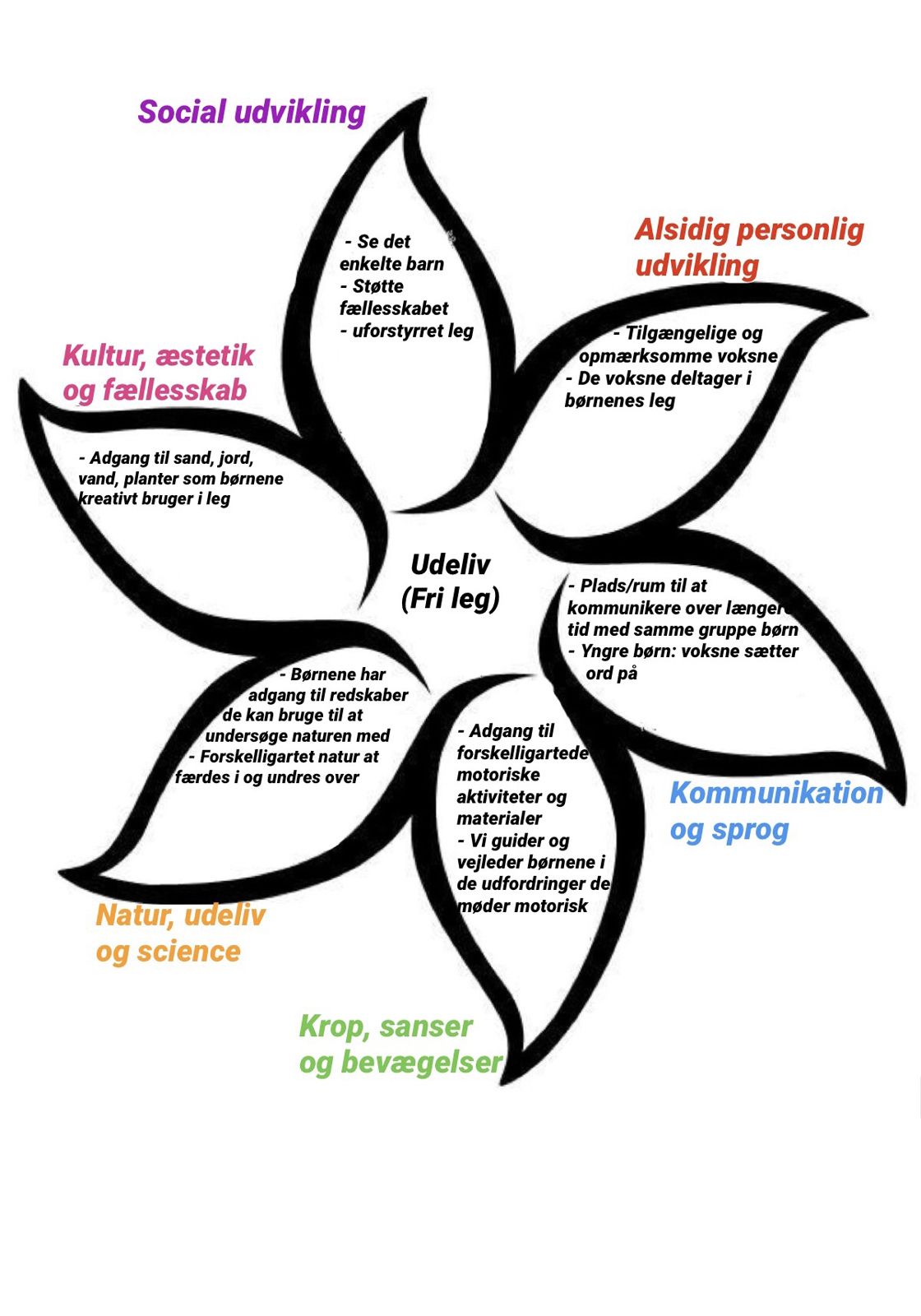 De 6 læreplanstemaer | thorsager-skole